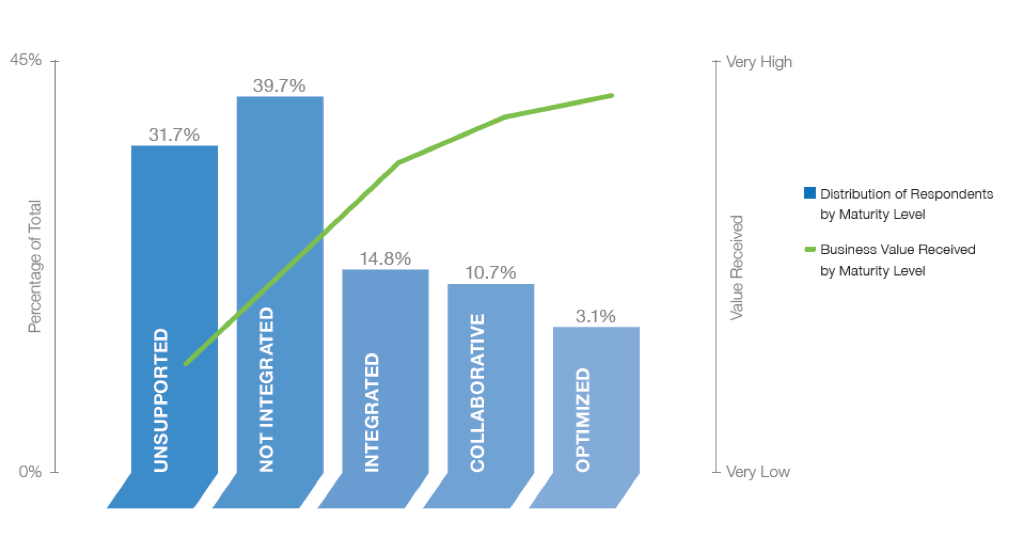 Results | SMART Inspired Collaboration Assessment - Lite
